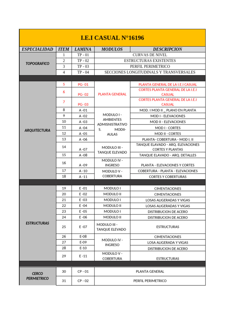 LISTA DE PLANOS CASUAL | PDF