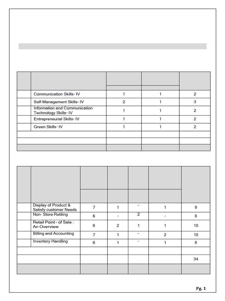 801 Retail SQP | PDF