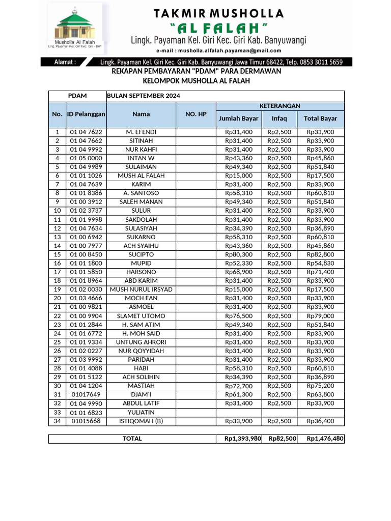 Pembayaran PDAM | PDF