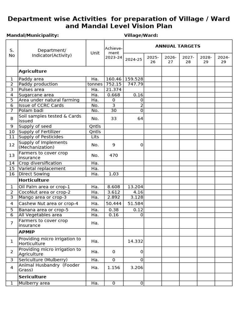 Village-Ward Indicators Format | PDF