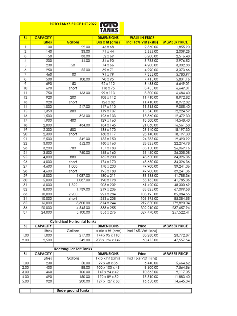 Roto Price List 2022 | PDF