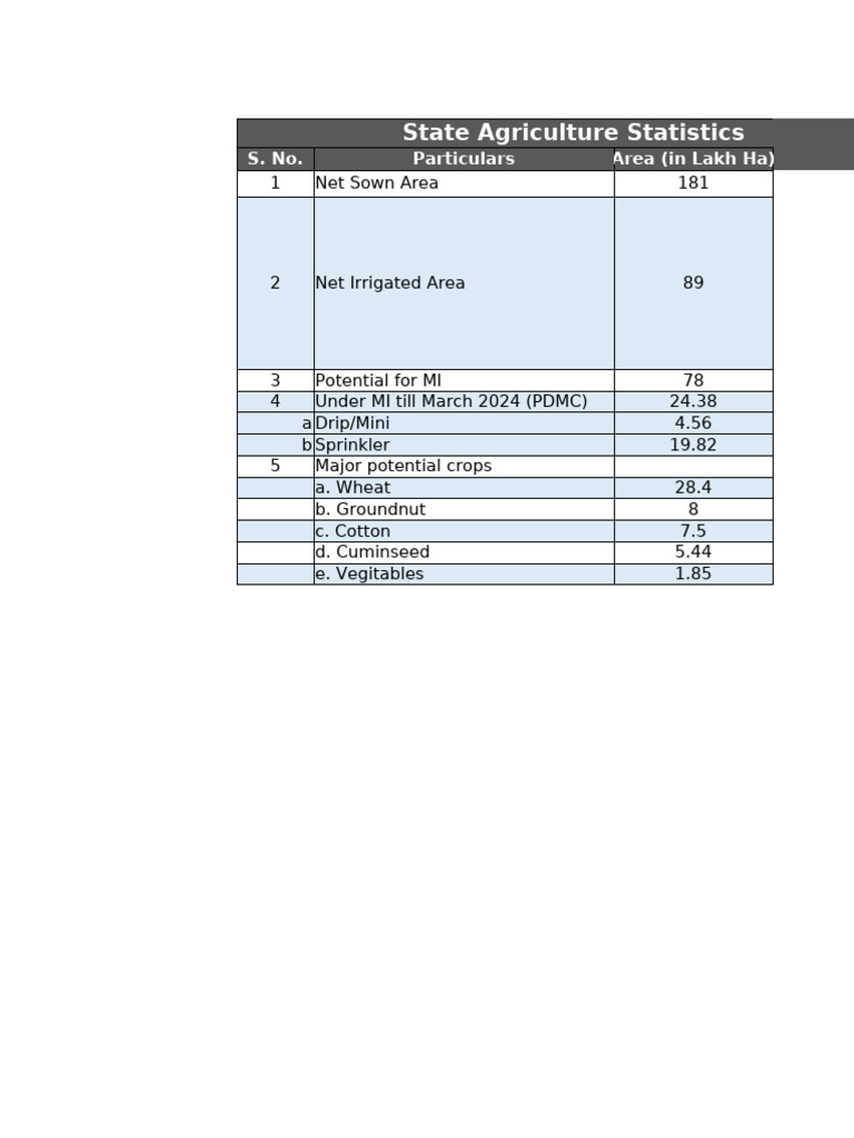 Report Sales Review Format 2024-25 | PDF