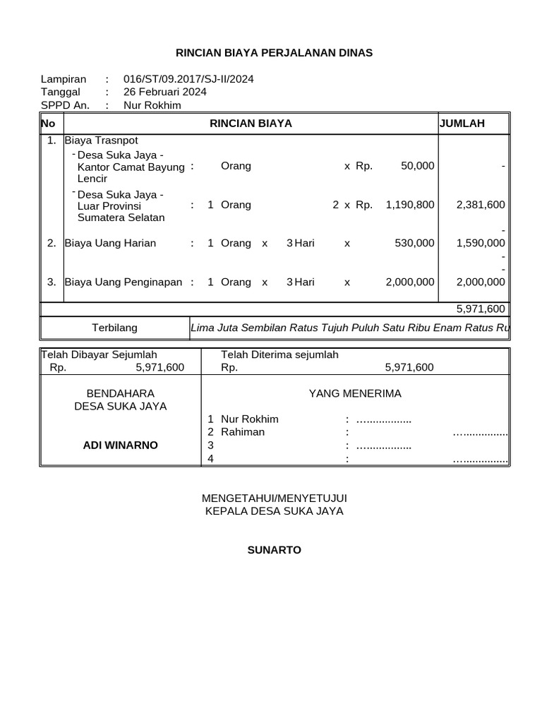 Rincian Biaya Perjalanan Dinas 2024. | PDF