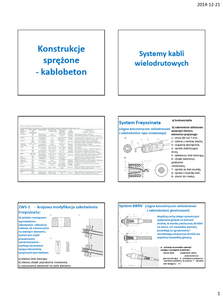 Konstrukcje Sprä Å One - Cz. 2 (Kablobeton) | PDF
