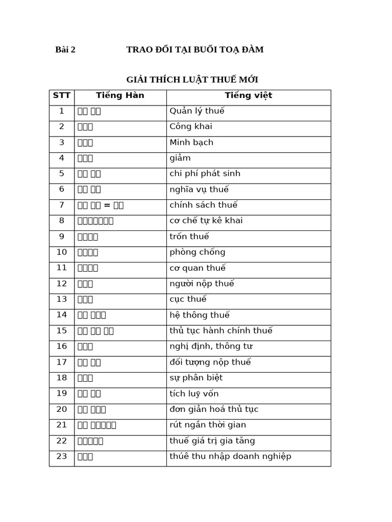 Bài 2 Trao Đ I T I Bu I To Đàm: STT Ti NG Hàn Ti NG VI T | PDF