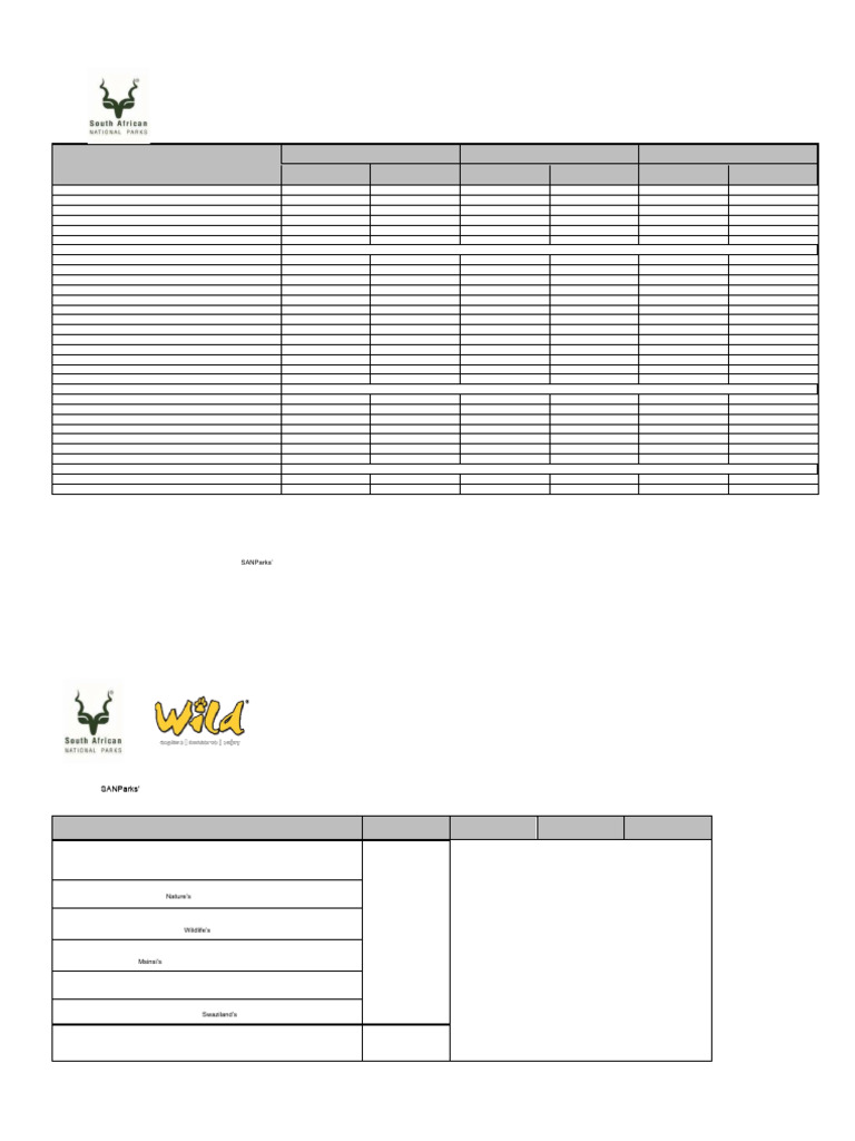2025 SANParks Conservation Fees Overview | PDF | Southern Africa ...