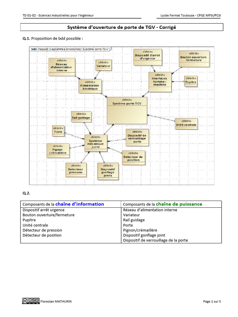 TD01 02 Correction | PDF