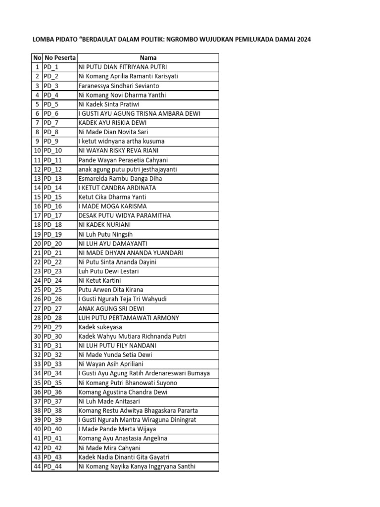 Nomor Peserta Lomba Pidato | PDF