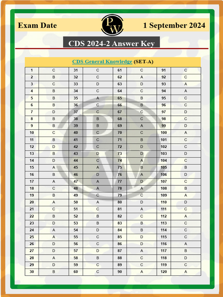 CDS 2024-2 GK Answer Key SET-A | PDF