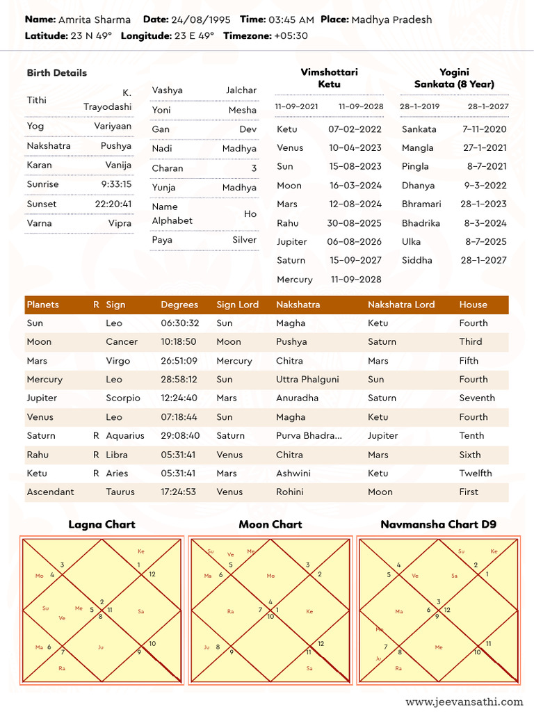 Horoscope UXVW7627 | PDF