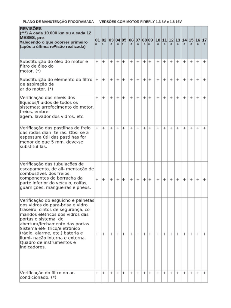 Plano de Manutenção Cronos 2020 | PDF | Motores | Veículos