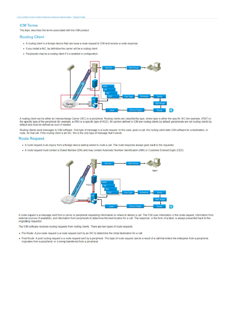 UCCE-AA - ICM Terms | PDF