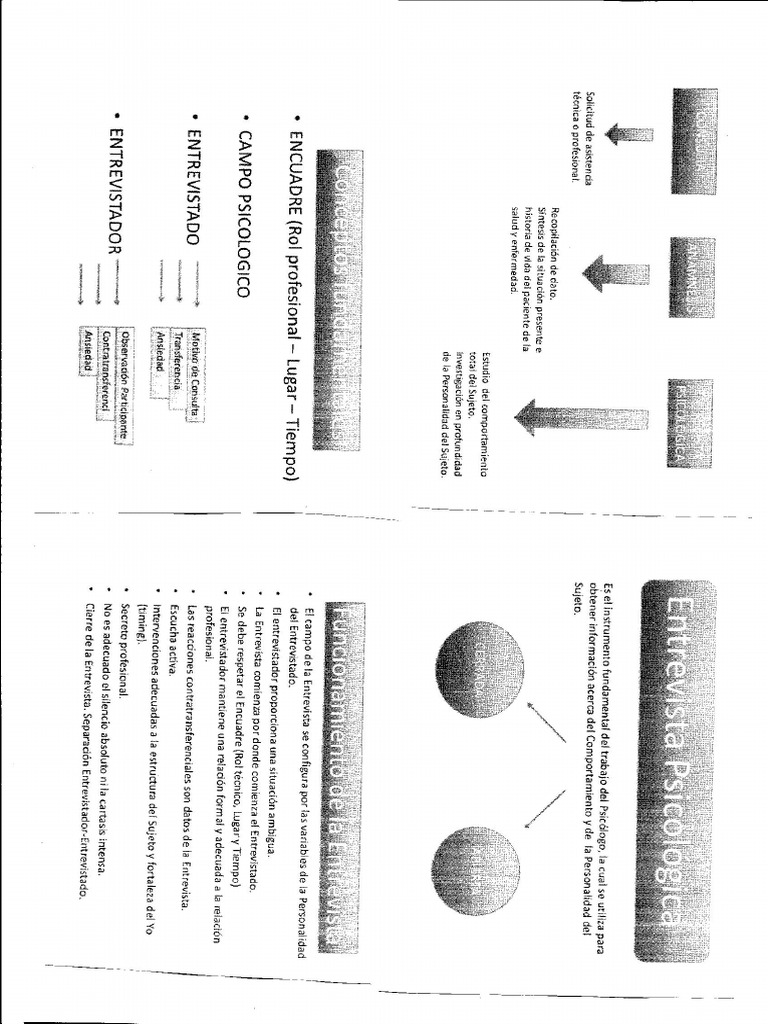 Esquema de Bleger | PDF