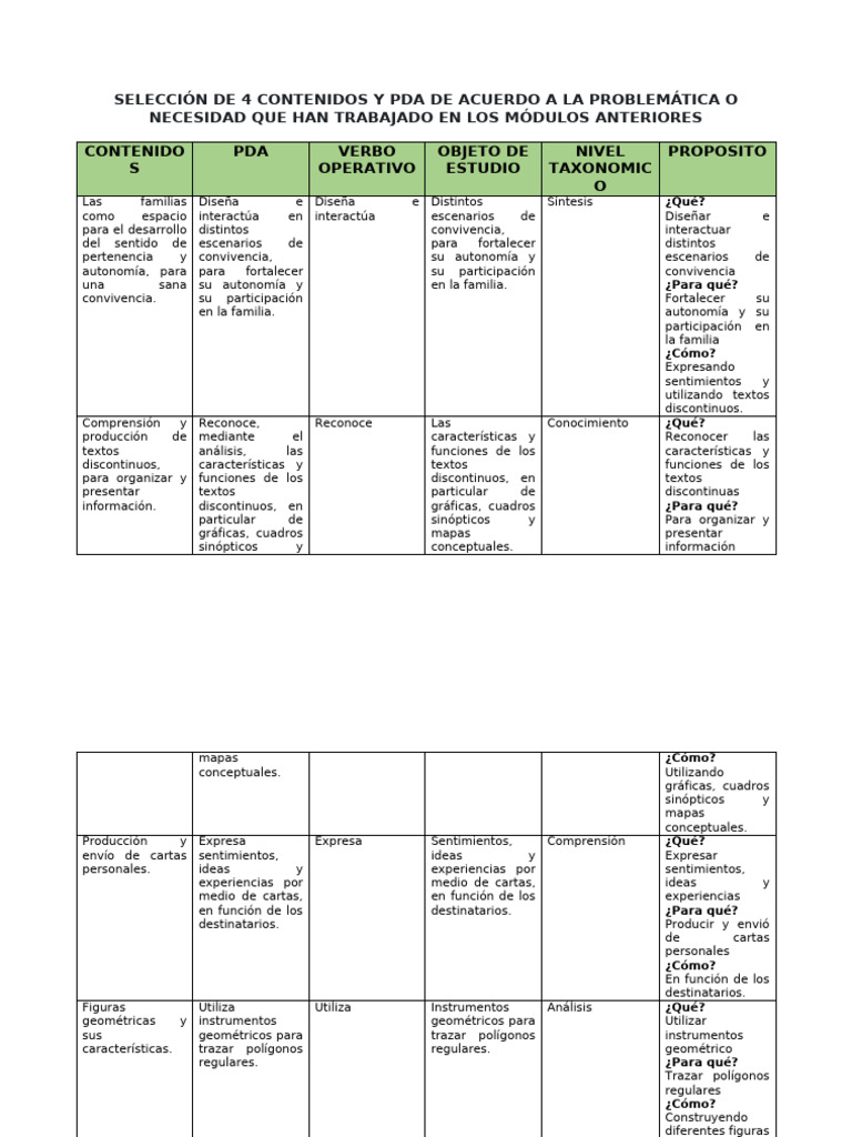 Selección de 4 Contenidos y Pda de Acuerdo A La Problemática o Necesidad Que Han Trabajado en ...