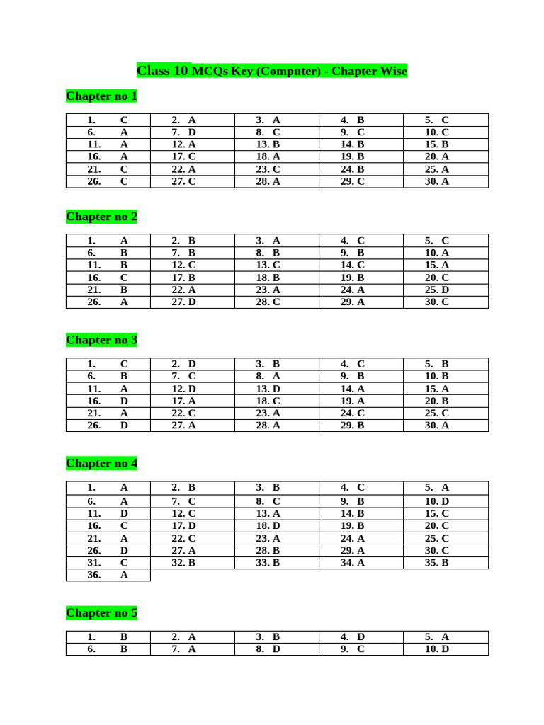 Class 10: Mcqs Key (Computer) - Chapter Wise Chapter No 1 | PDF