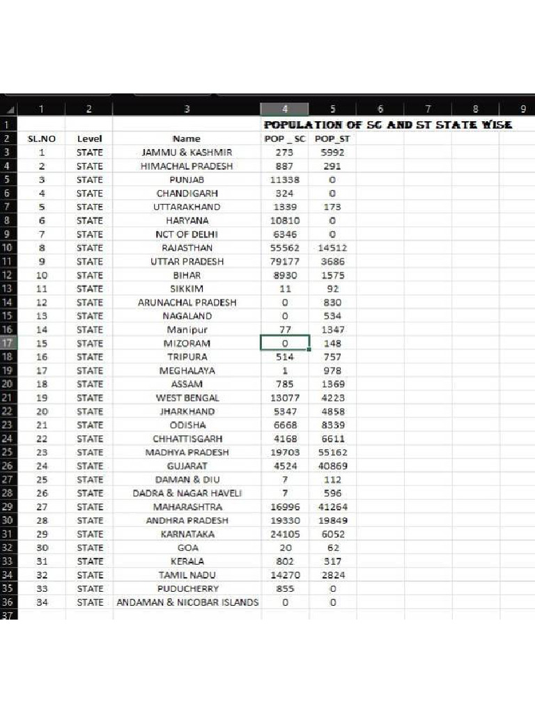 Pranav Assignment 2,3,4,5 | PDF
