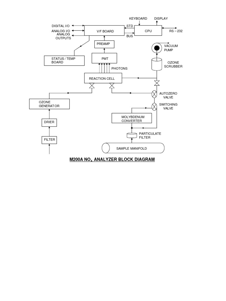 Flow Chart No2 | Download Free PDF | N Ox | Nitrogen Dioxide