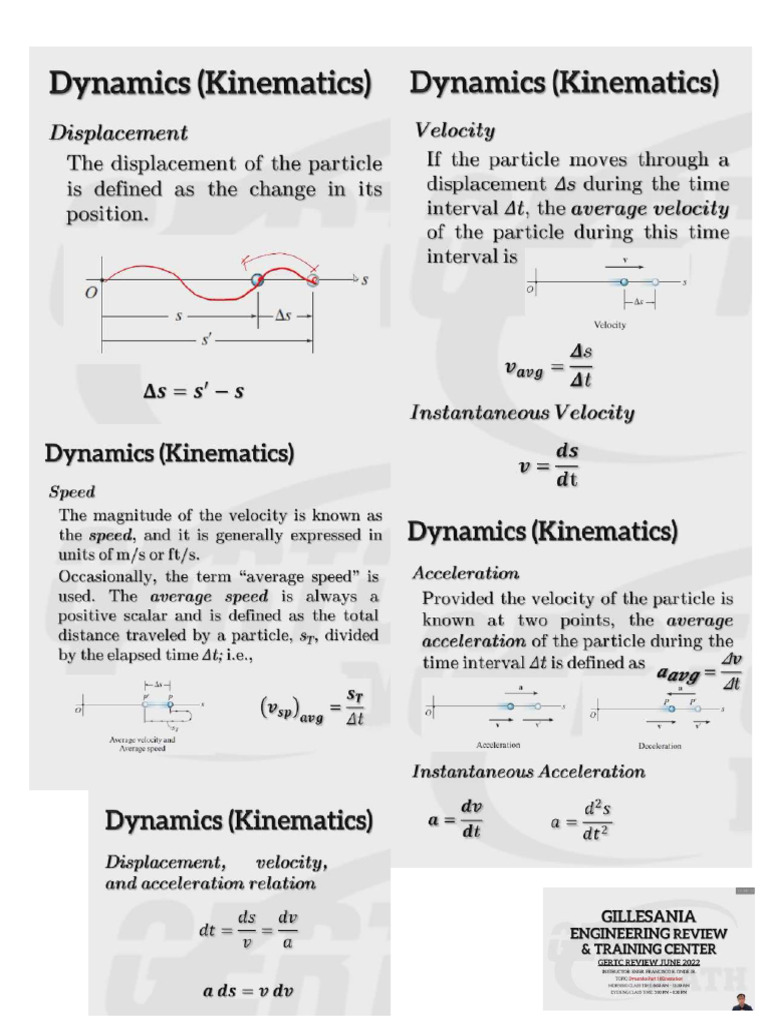 MATH_WEEK_11_SIR_ONDE_DYNAMICS-PART-1-KINEMATICS_compressed | PDF