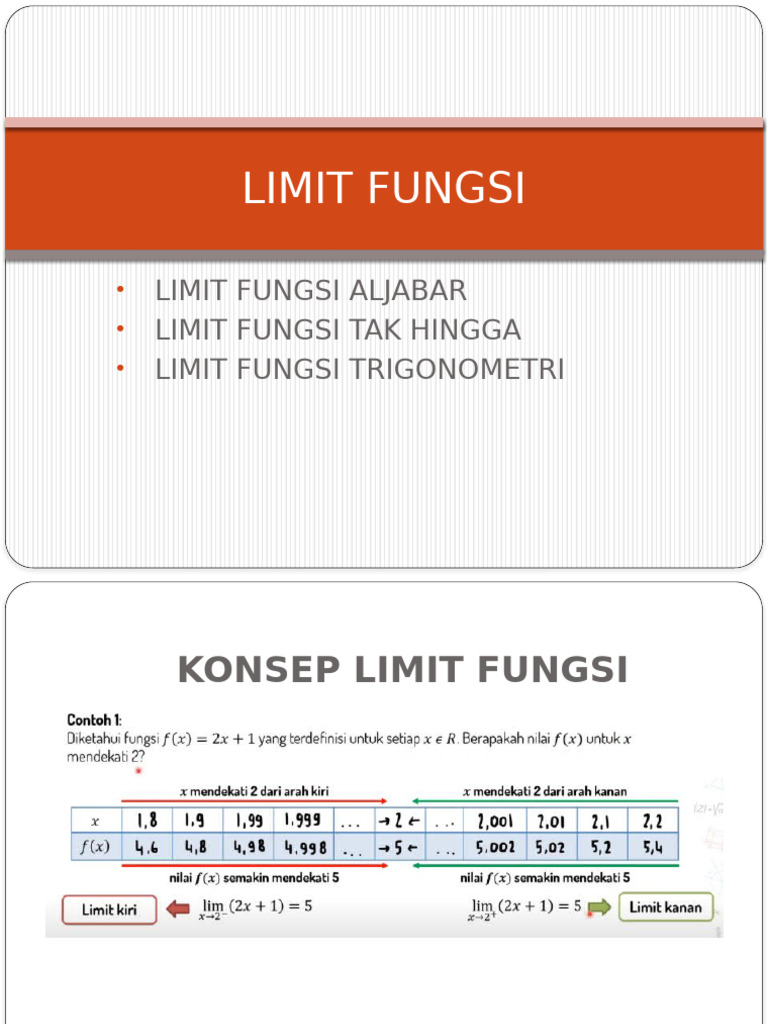Limit Fungsi Ppt Pdf
