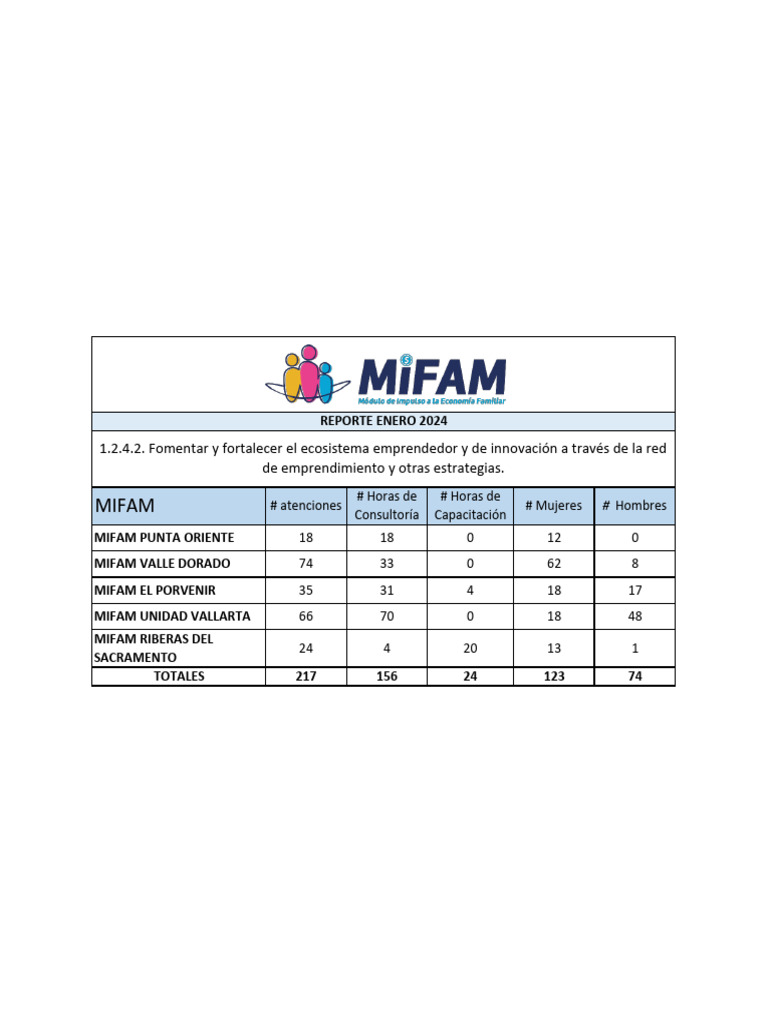 1242 MIFAM Enero 2024 | PDF