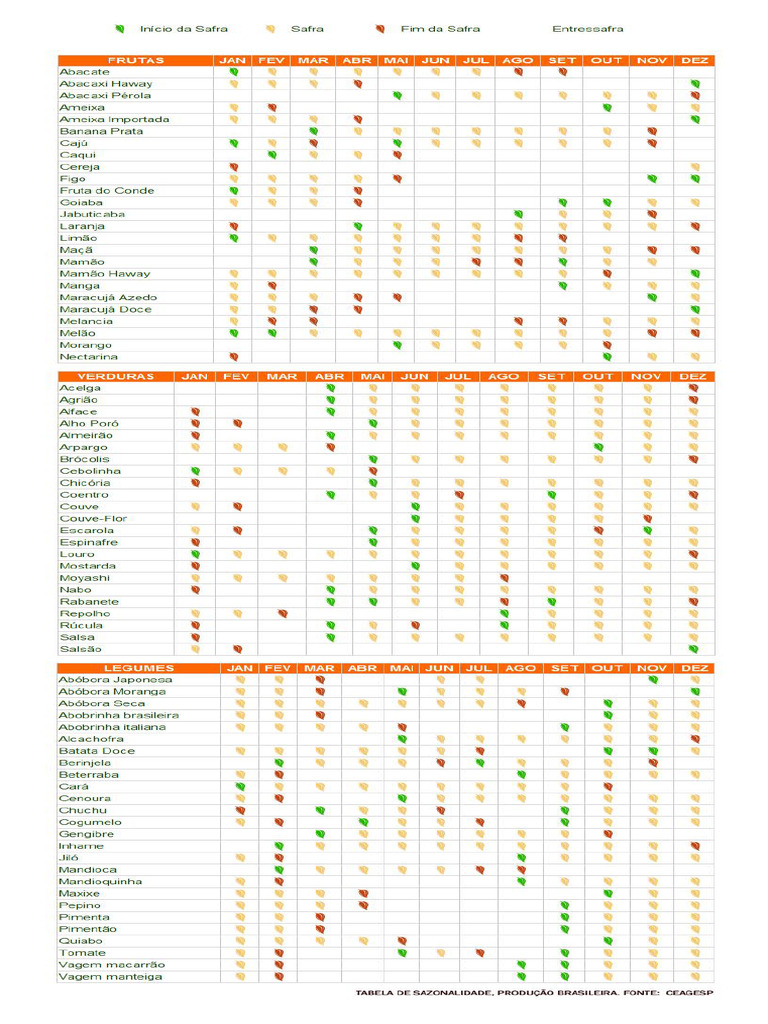 Tabela Sazonalidade | PDF
