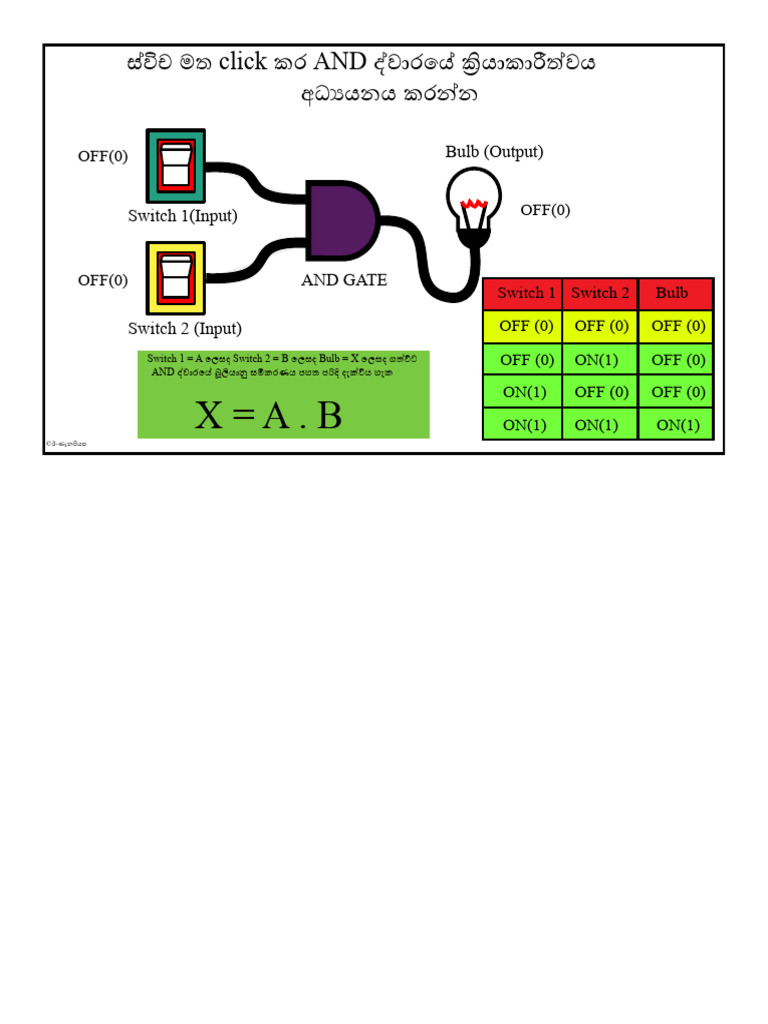 Enenapiyasa - LK Lms Pluginfile - PHP 15430 Mod Resource Content 1 AndGate - HTML | PDF
