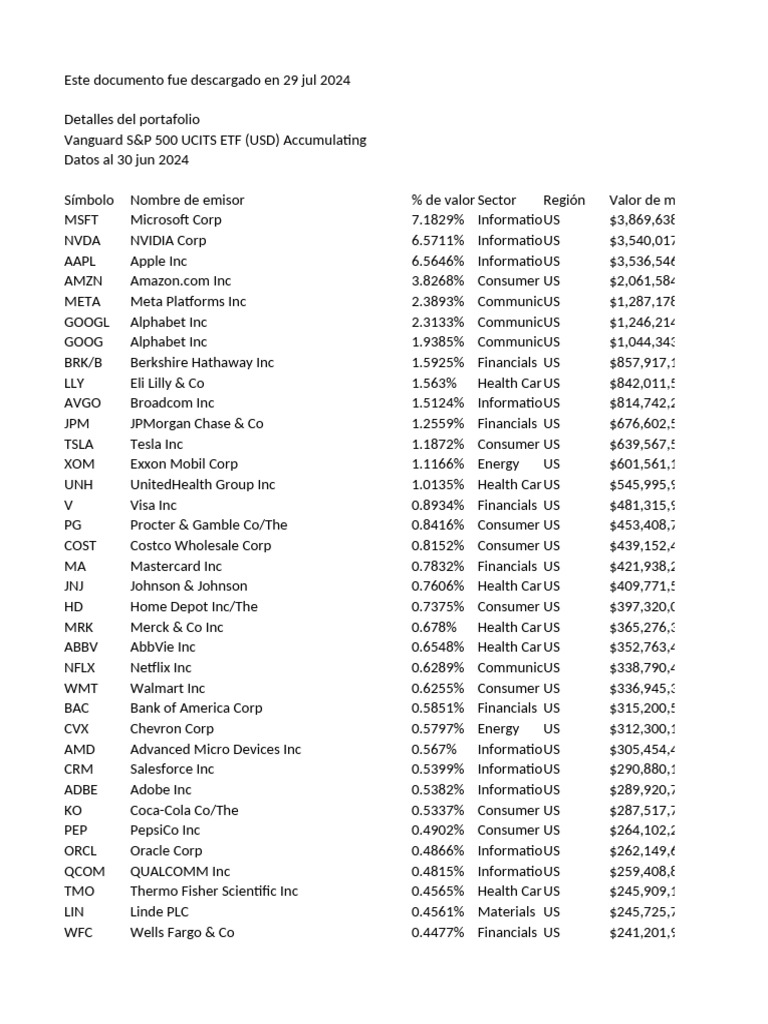Detalles Del Portafolio - Vanguard S&P 500 UCITS ETF (USD) Accumulating ...