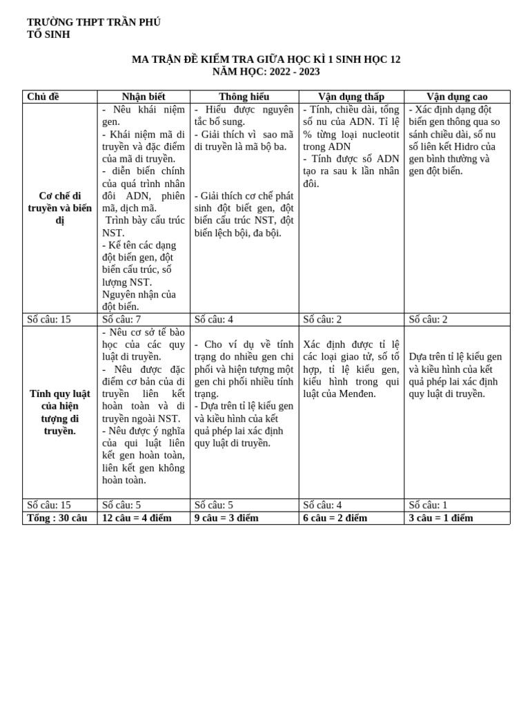 MA TRAN KIEM TRA GIUA HOC KI I SINH HOC 12 NAM HOC 2022 - 2023 Ea229 | PDF