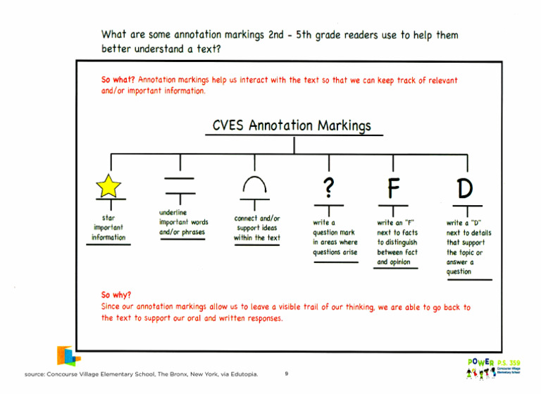 2nd-5th Grade Annotation Markings Edutopia-2 | PDF