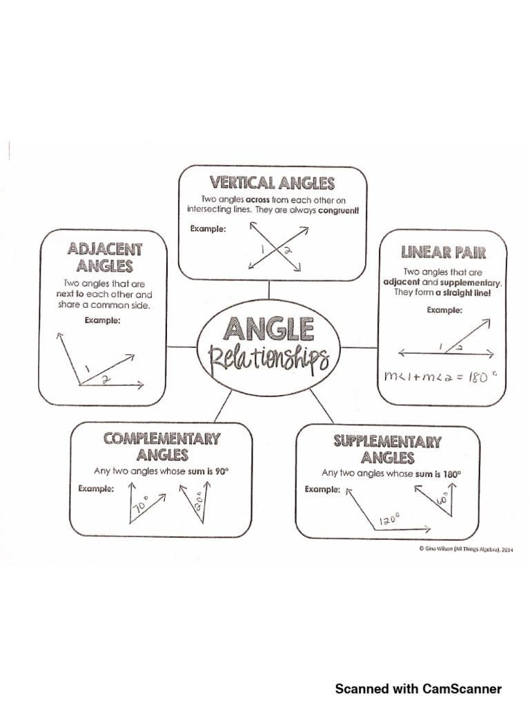 Angle Relationships Graphic Organizer | PDF
