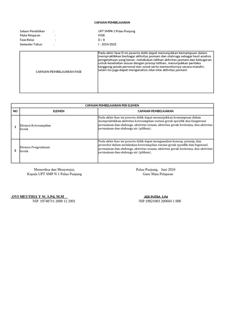 CP, TP, ATP, Prota Dan Promes PJOK Kls 8 | PDF
