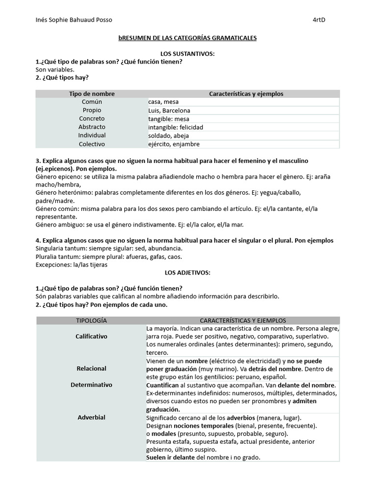 Resumen de Las Categorías Gramaticales | PDF | Adverbio | Adjetivo