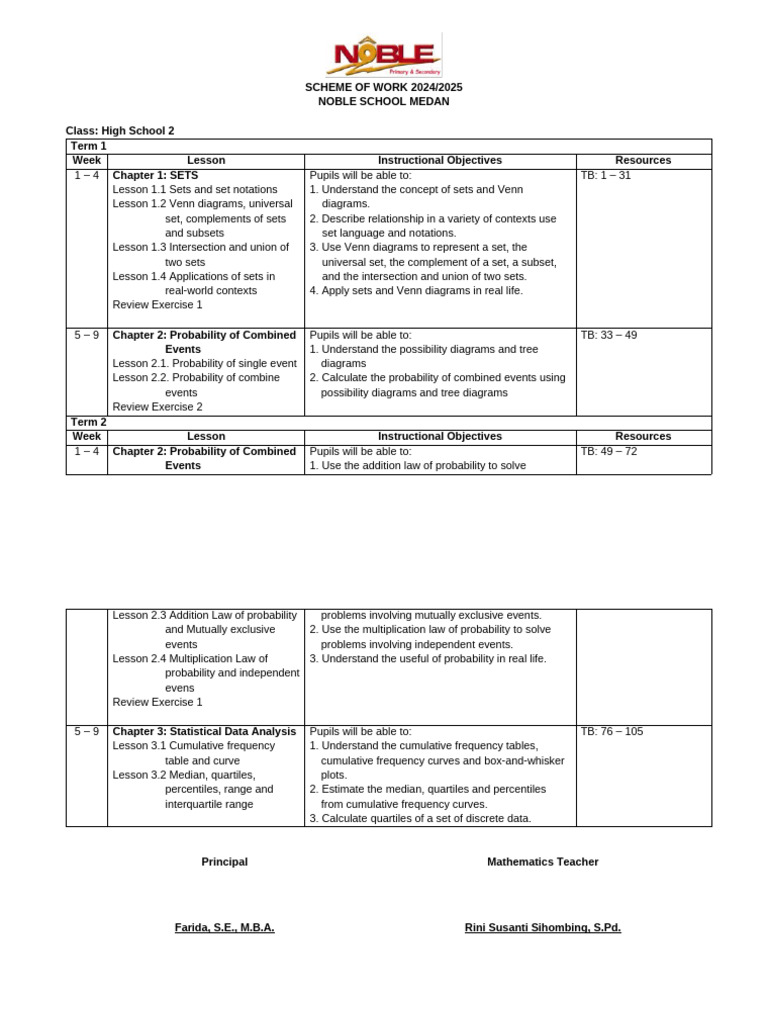 SOW 2024 - Maths H2 | PDF