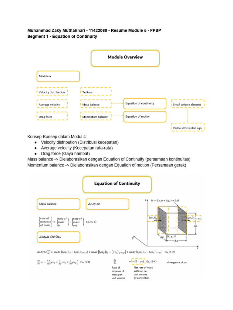 Muhammad Zaky Muthahhari - 11422060 - Resume Module 5 - FPSP | PDF