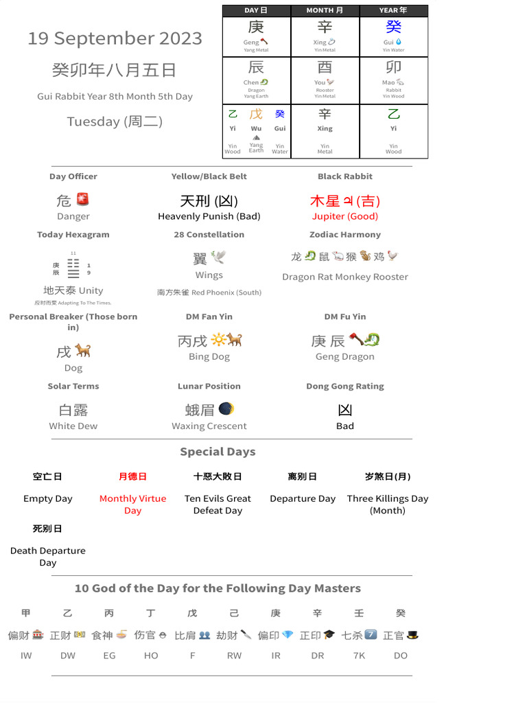 OMD Tong Shu Summary 20230919 | PDF