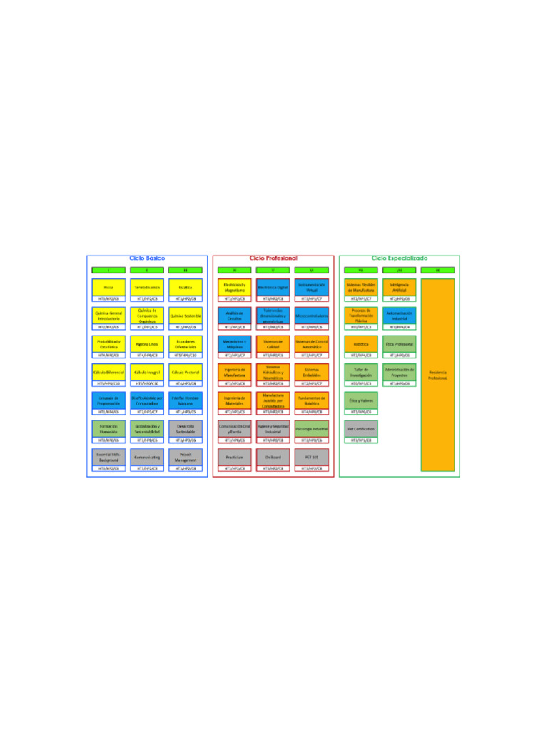 mapa-curricular-ing-robotica | PDF