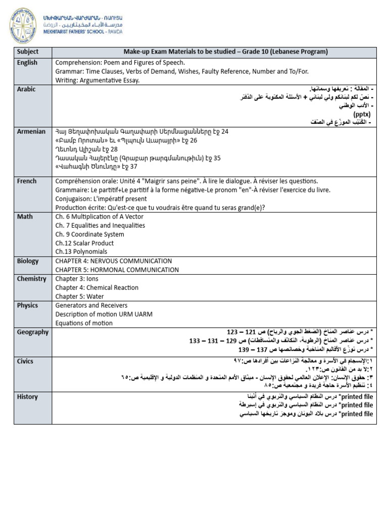 Grade 10 materials | PDF