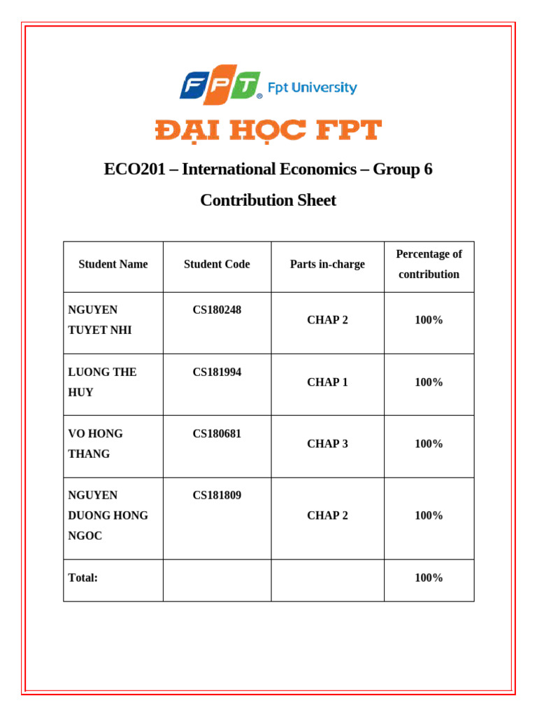 Group6 IB1801 ECO201 SP24 | PDF
