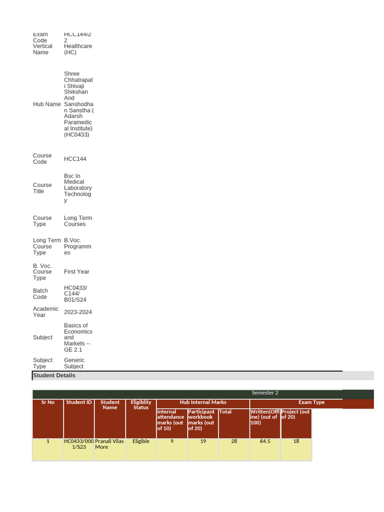 BSC MLT Sem-2 Result | PDF