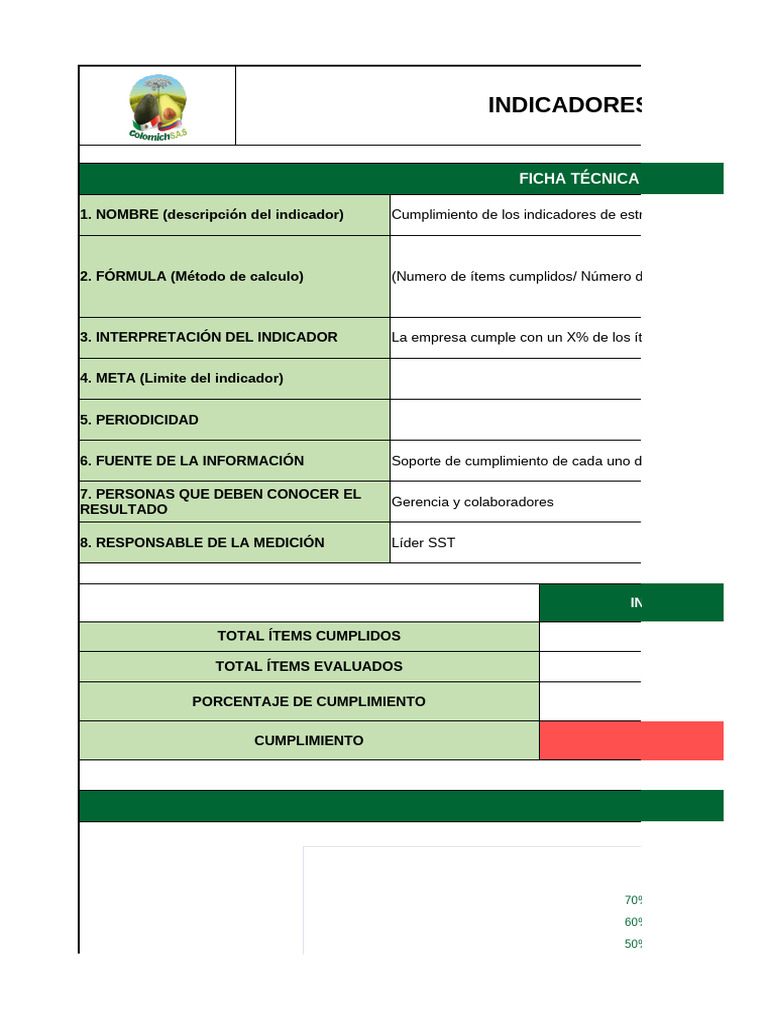 Sig-Mz-Pe-03 Indicadores de Estructura, Proceso y Resultado | PDF