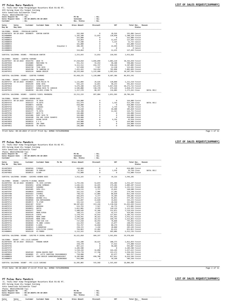 List of Sales Request 04okt | PDF