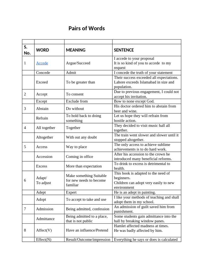 English Word Pairs and Meanings | PDF