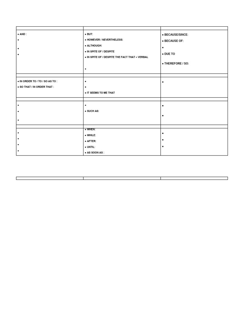 CONNECTORS | PDF | Syntax | Linguistic Morphology