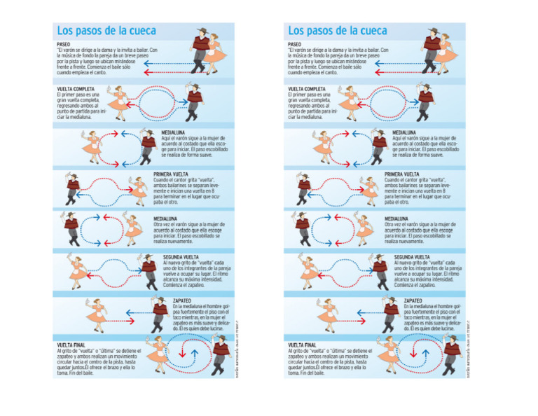 Pasos de La Cueca | PDF