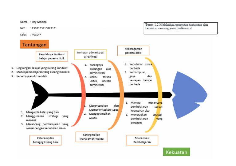 Tugas 1.2 Ocy Monica PK - Diagram Fishbone | PDF