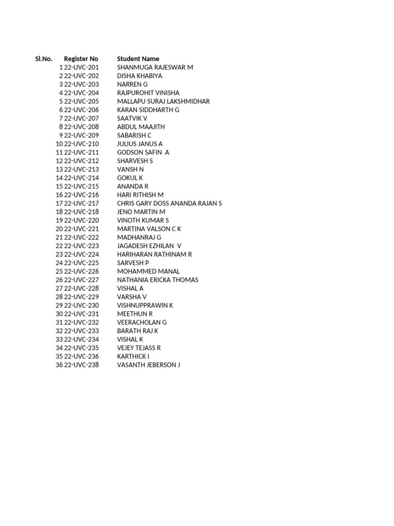 Faculty Subject Wise Students | PDF