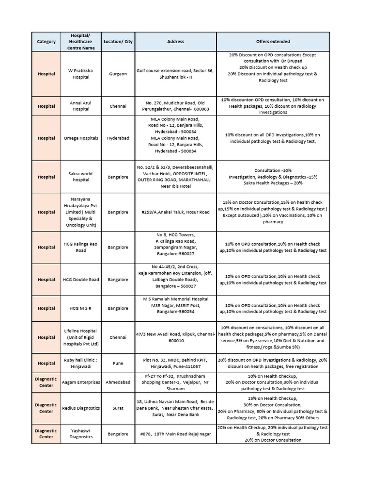 Annexure II UHCI PAN India Partners List-1 | PDF