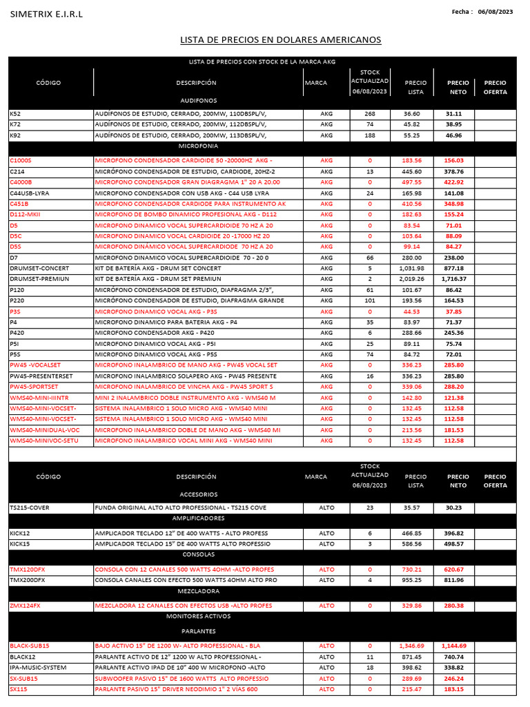 Lista de | PDF | Micrófono | Tecnología e ingeniería