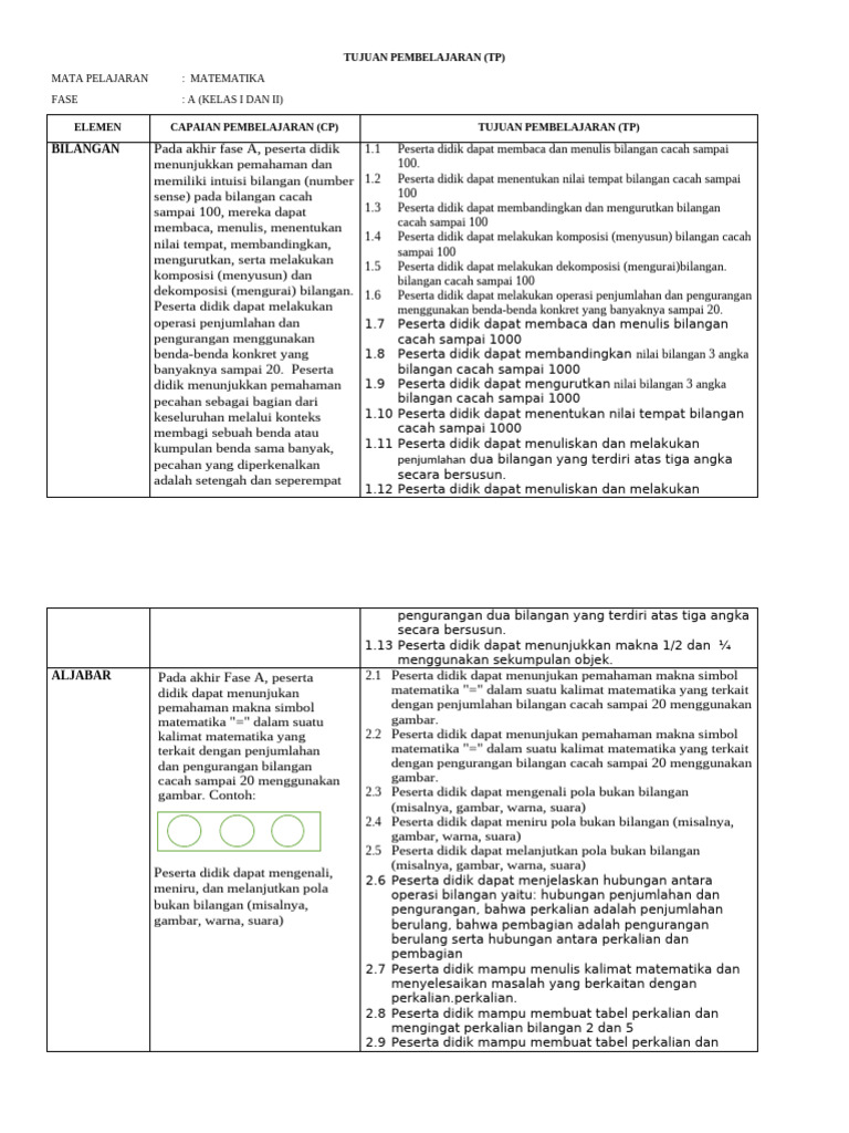 Format TP Fase A | PDF