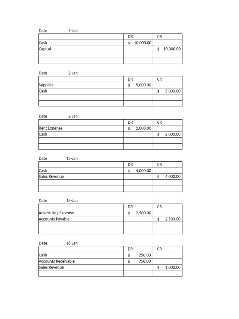 Trial Balance Example | PDF